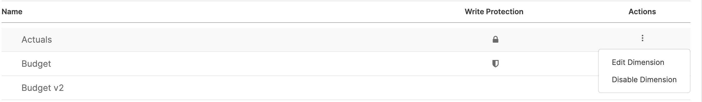 Scenarios dimension overview – Cube