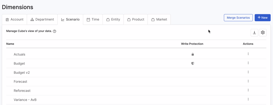 Scenarios dimension overview – Cube