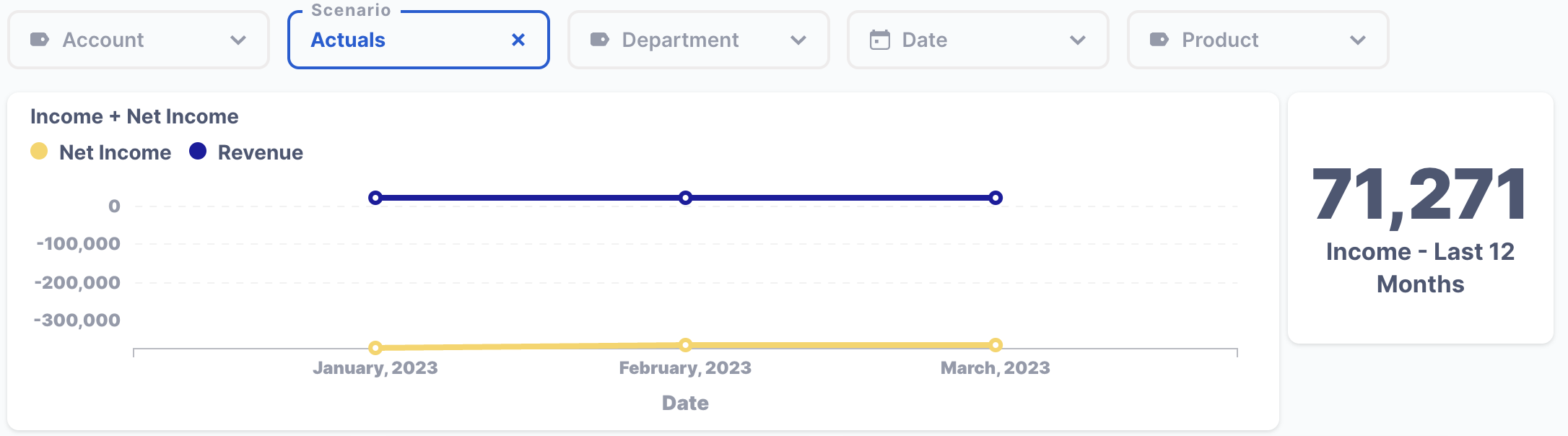 Get Insights From Dashboards Cube