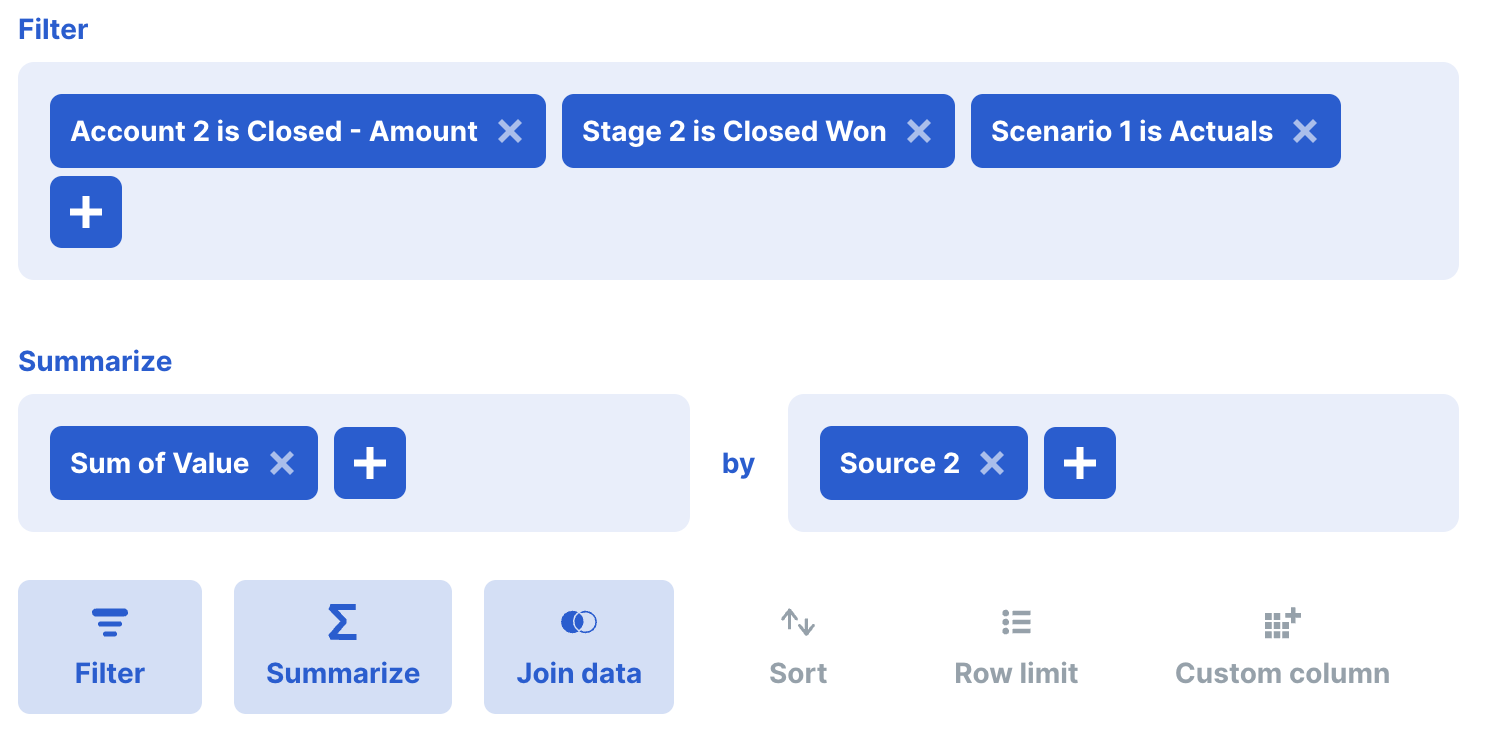 Dashboard recipes for sales analytics – Cube