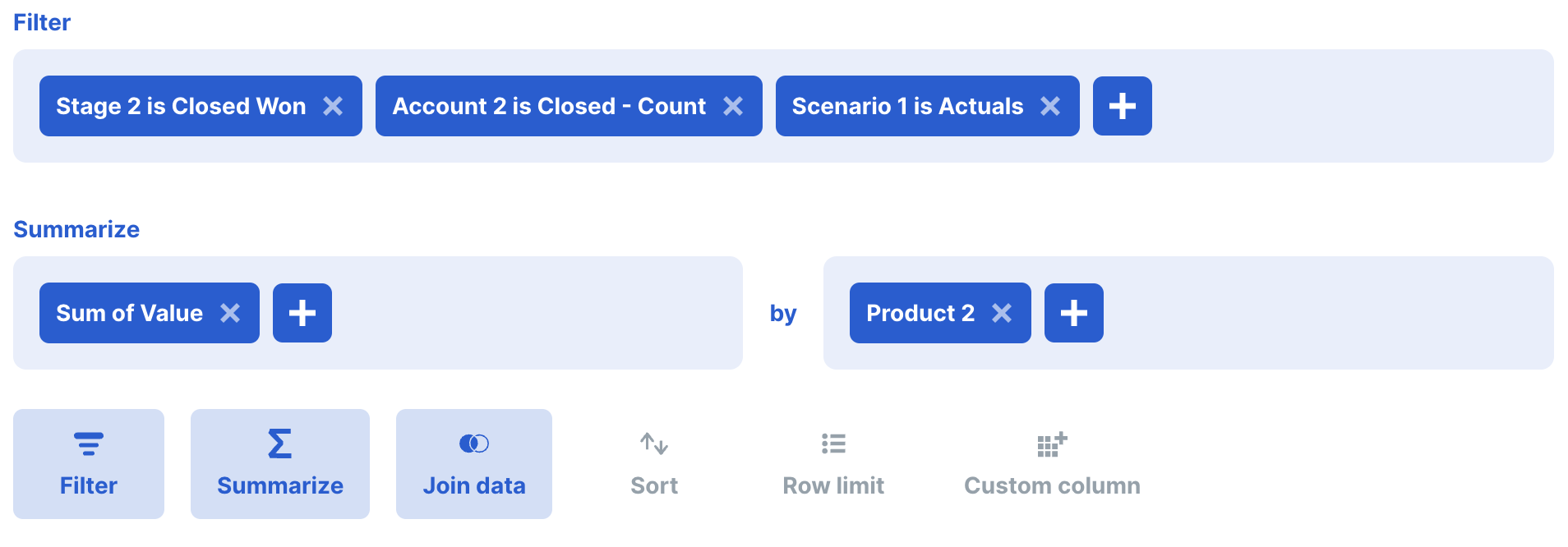Dashboard recipes for sales analytics – Cube