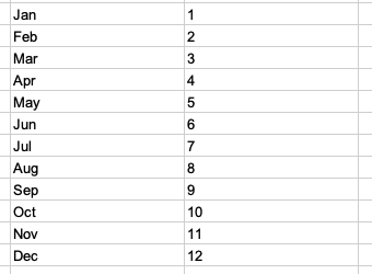 Cube dimensions as spreadsheet drivers – Cube
