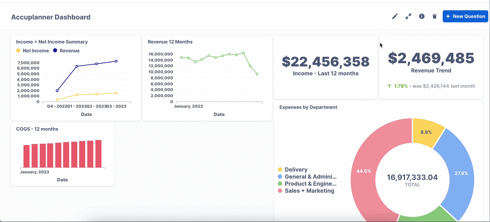 Best Practices For Building Dashboards Cube