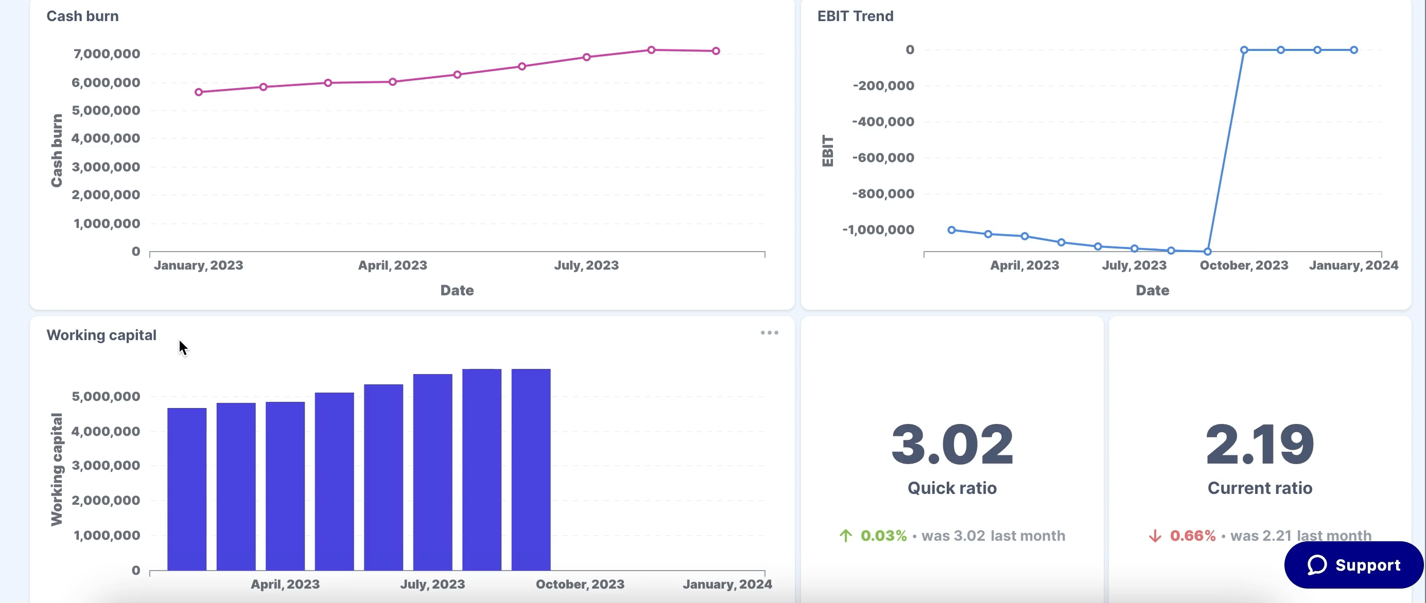 Get Insights From Dashboards Cube