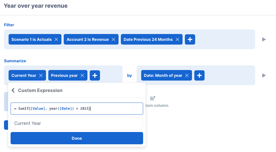 Build an effective revenue dashboard – Cube