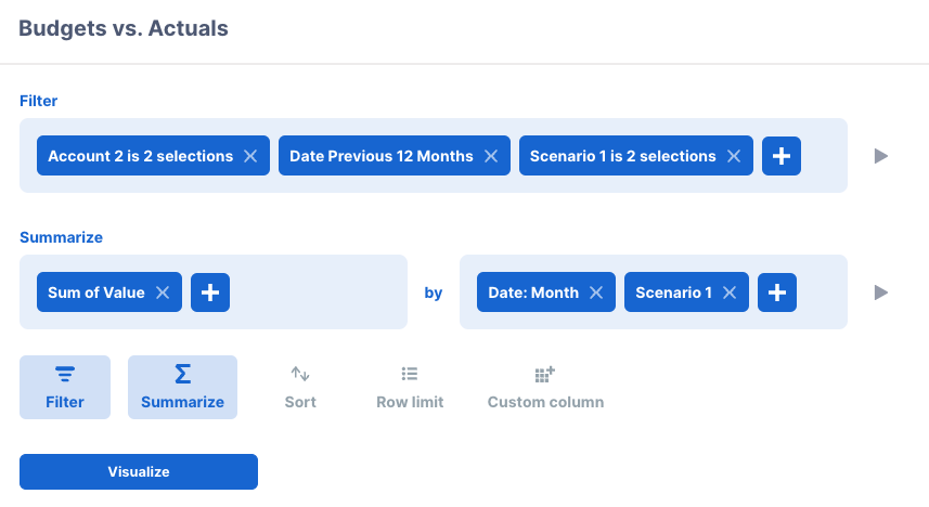 Build an effective revenue dashboard – Cube