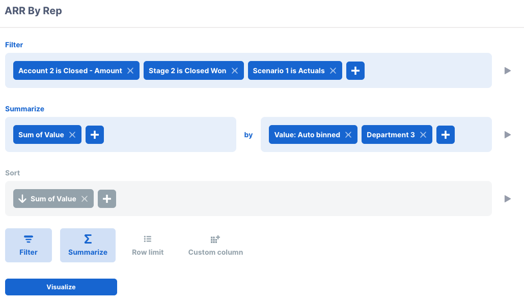 Build an effective revenue dashboard – Cube