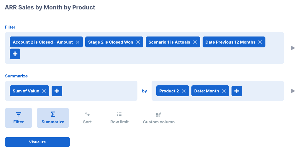 Build an effective revenue dashboard – Cube