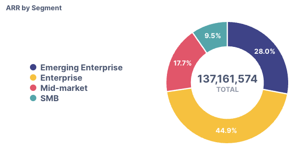 Dashboard recipes for sales analytics – Cube