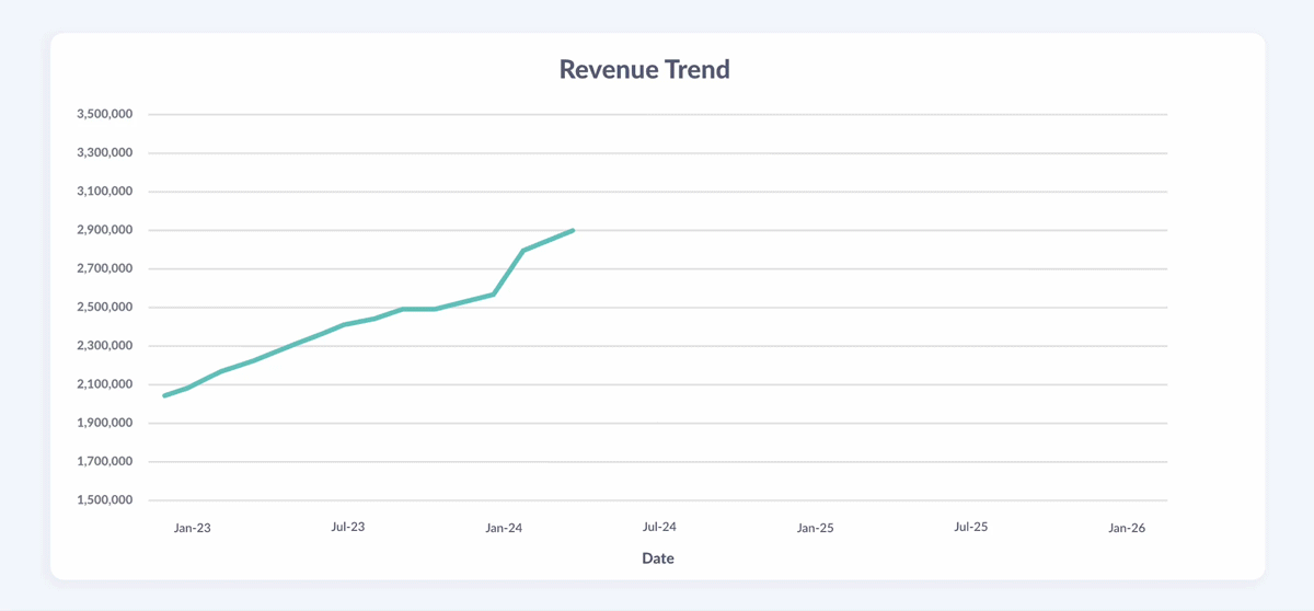 2024 Product updates – Cube