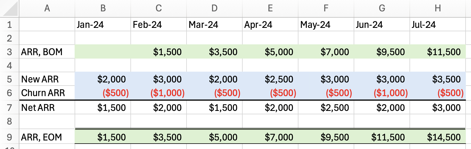 Create an ARR Waterfall in Cube – Cube