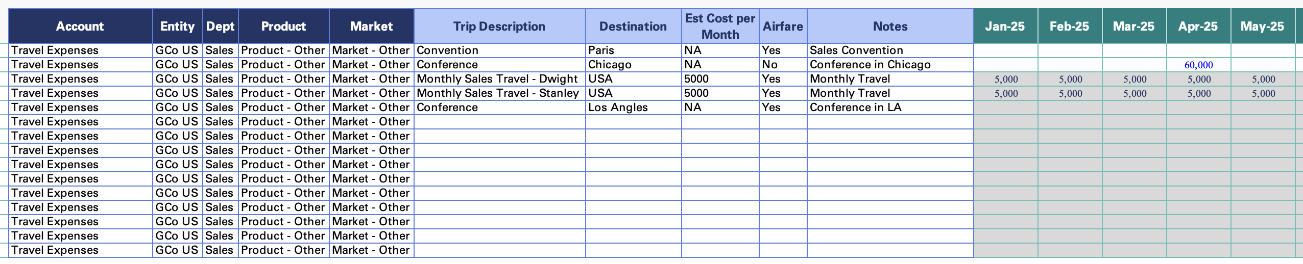 Add Attributes for additional detail – Cube